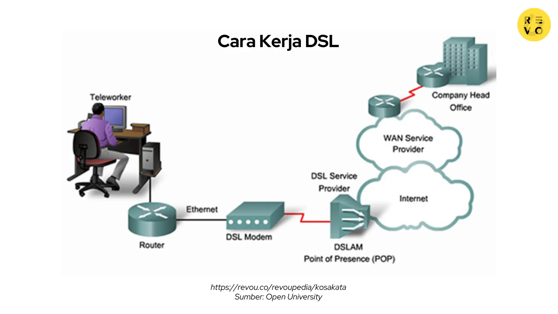 Apa itu DSL? Pengertian dan contoh 2024 | RevoU